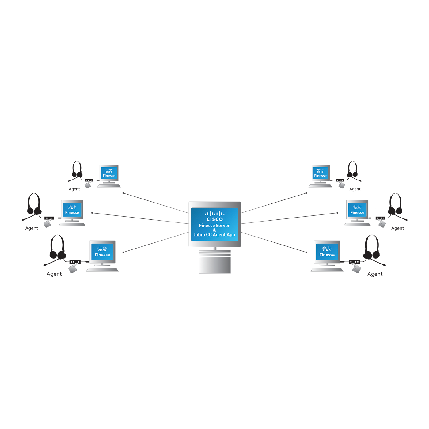 What happens when I use the Ready/Not Ready button during a call ...